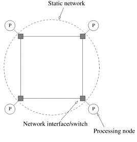 PRAM Interconnection Network model definition, classification | Engineer's Portal