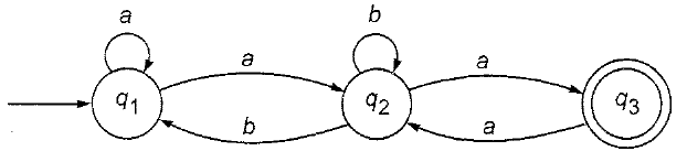 Arden's theorem examples and Conversion of finite automata to regular ...