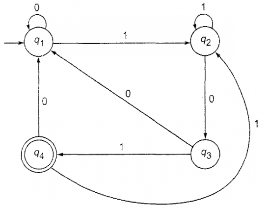 Arden's theorem examples and Conversion of finite automata to regular ...