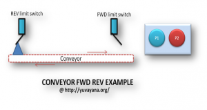 How to create Relay Logic Circuit with Examples | Engineer's Portal