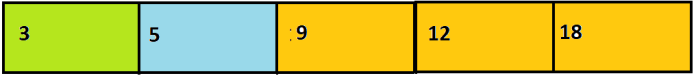 What is Quick Sort Algorithm in Data Structures