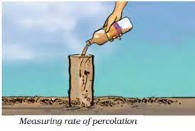 NCERT Class 7 Science Chapter 9 MCQ test with answers: Soil