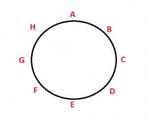 How to solve circular seating arrangement problem ( Facing Inside or ...