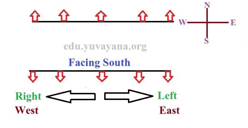 How to solve linear seating arrangement facing north and south | Study ...